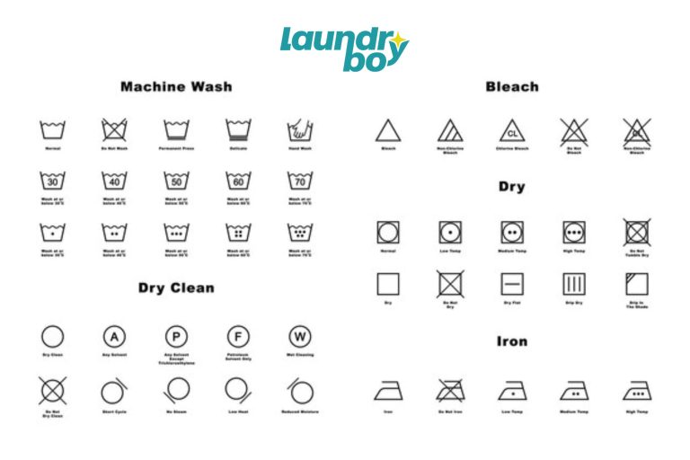 Laundry Symbols Meaning: Care Labels Explained (With chart) - Laundry Boy
